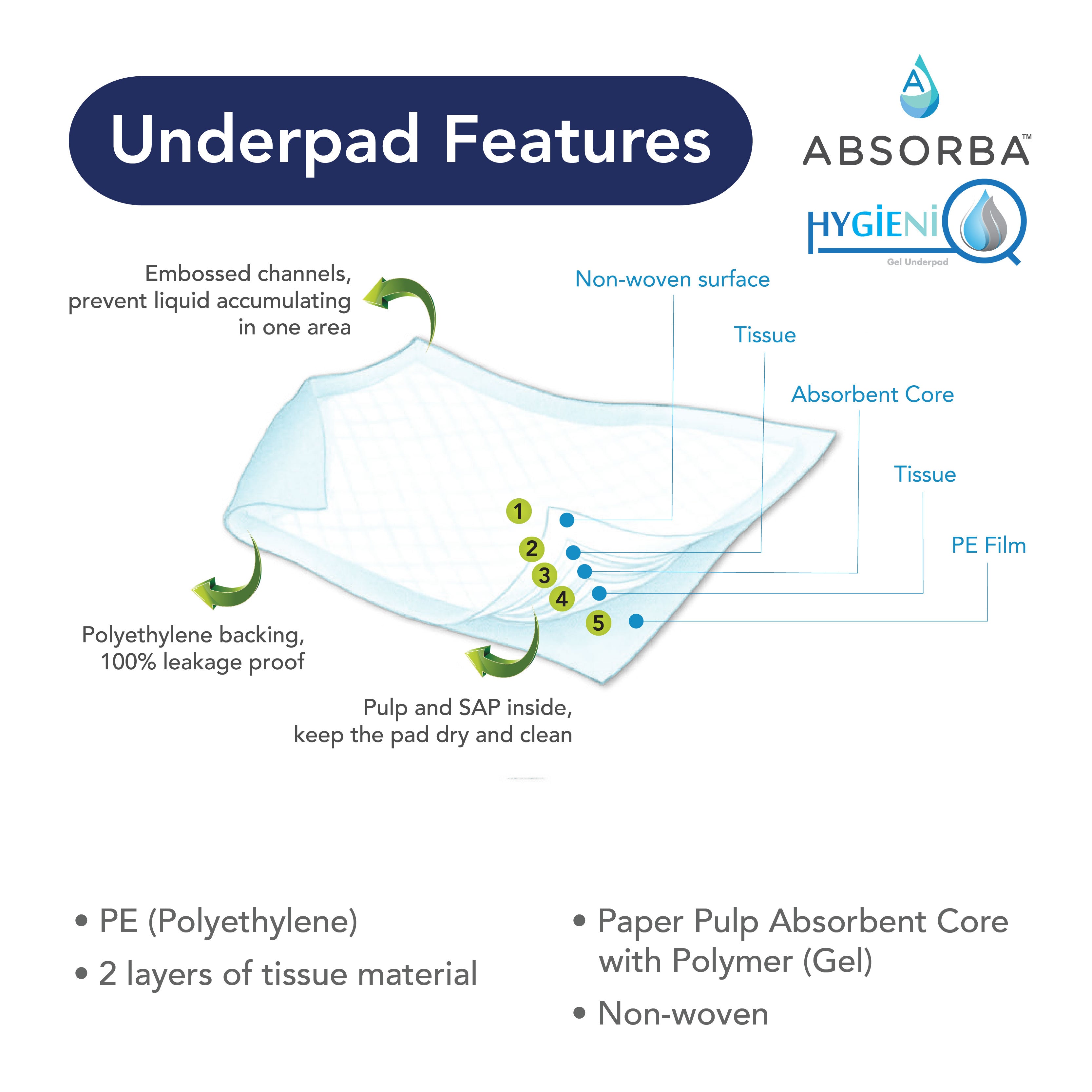 Absorba HygieniQ Underpads 10s | Absorba Singapore